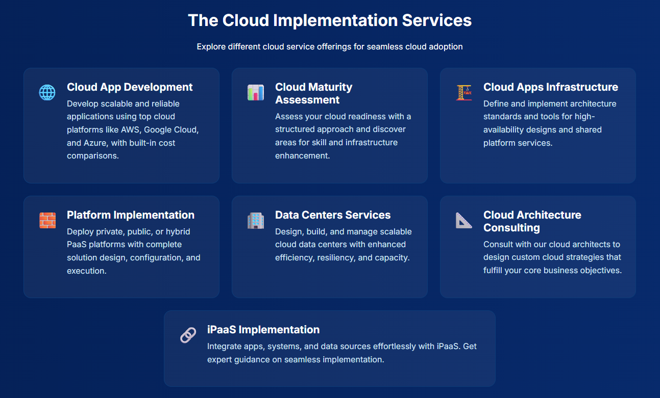 Cloud Implementation Services | The Complete Guide