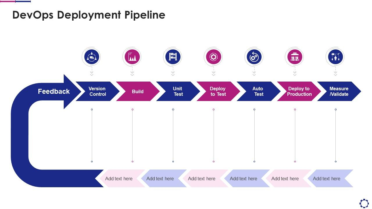 Building A DevOps Pipeline: A Complete Beginner’s Guide