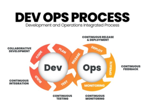 DevOps Pipeline | Streamline Software Delivery & Automation