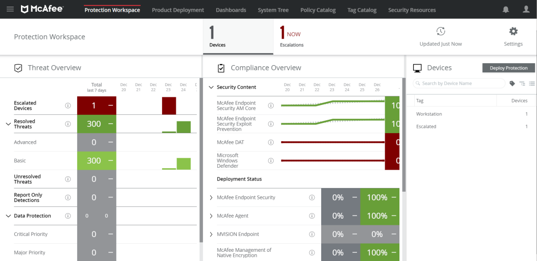 15 Essential Cloud Security Tools for 2024: Free & Paid Options