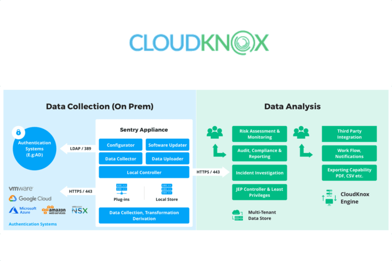 15 Essential Cloud Security Tools for 2024: Free & Paid Options