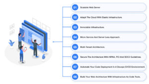 Web Application Architecture Guide: Best Practices, Trends 2024