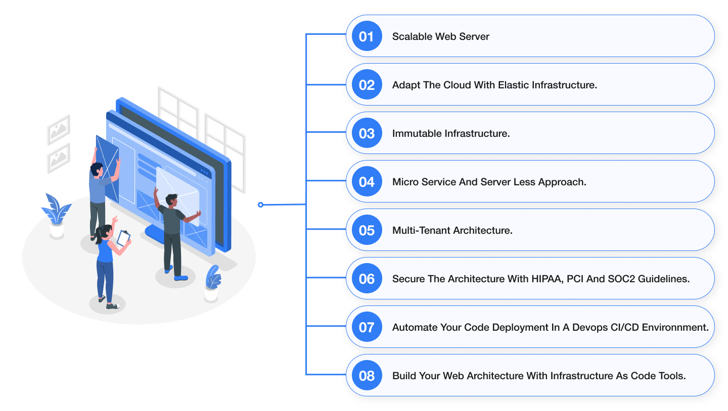 Web Application Architecture Guide Best Practices Trends 2024