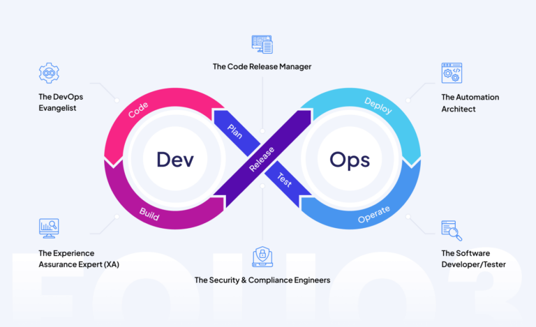 Build Effective DevOps Teams: Key DevOps Roles Explained