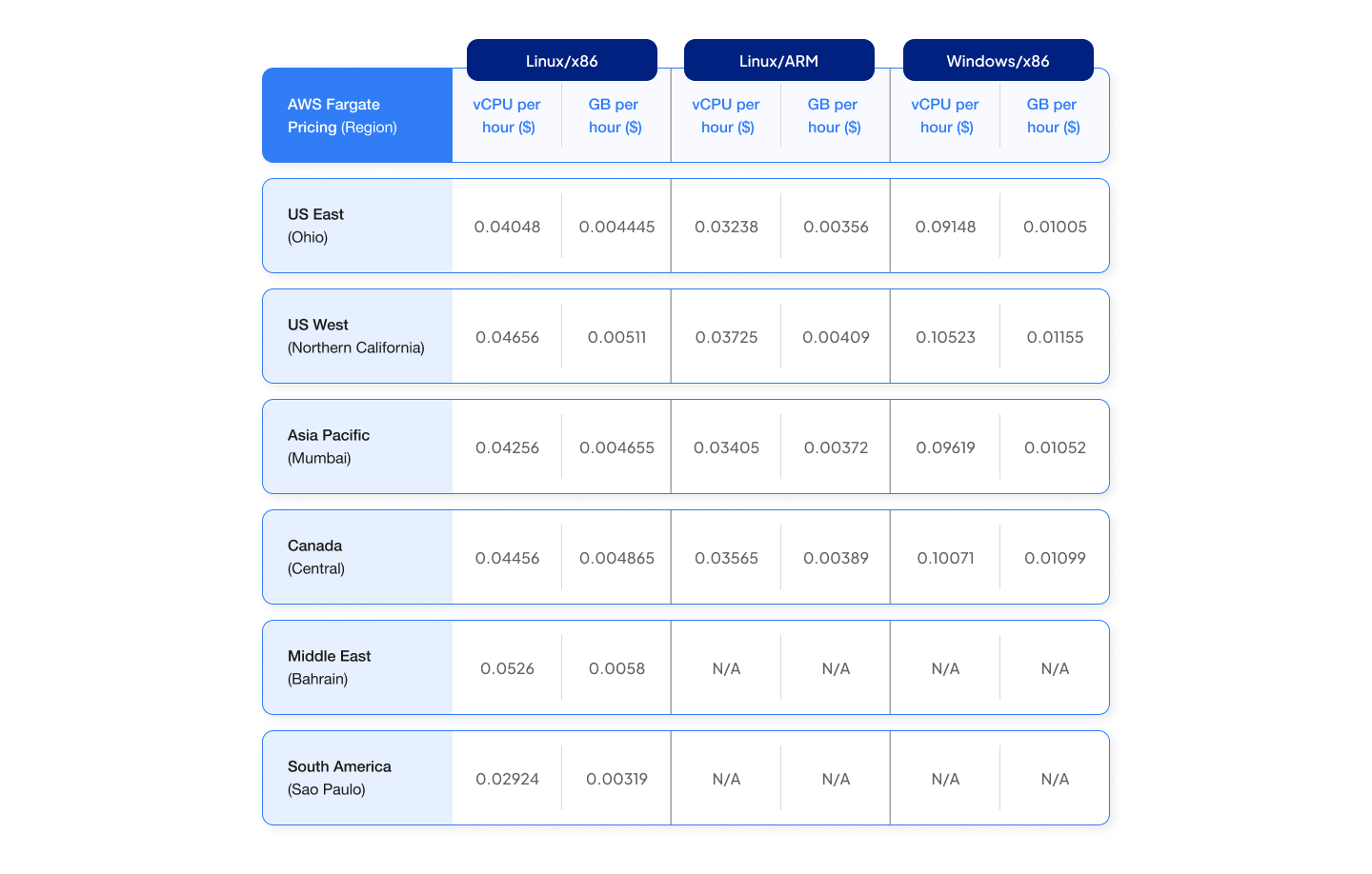 AWS Fargate Pricing: A Complete Breakdown of App Hosting Cost