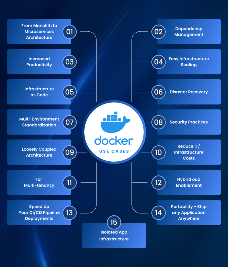 15 Most Common Docker Use Cases in 2025