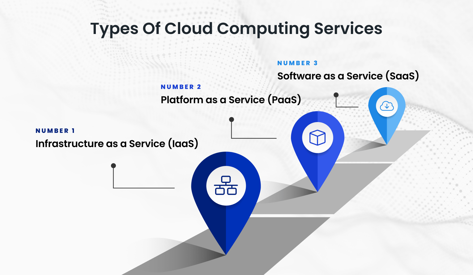 How to Handle Multi-Cloud Migration Step by Step