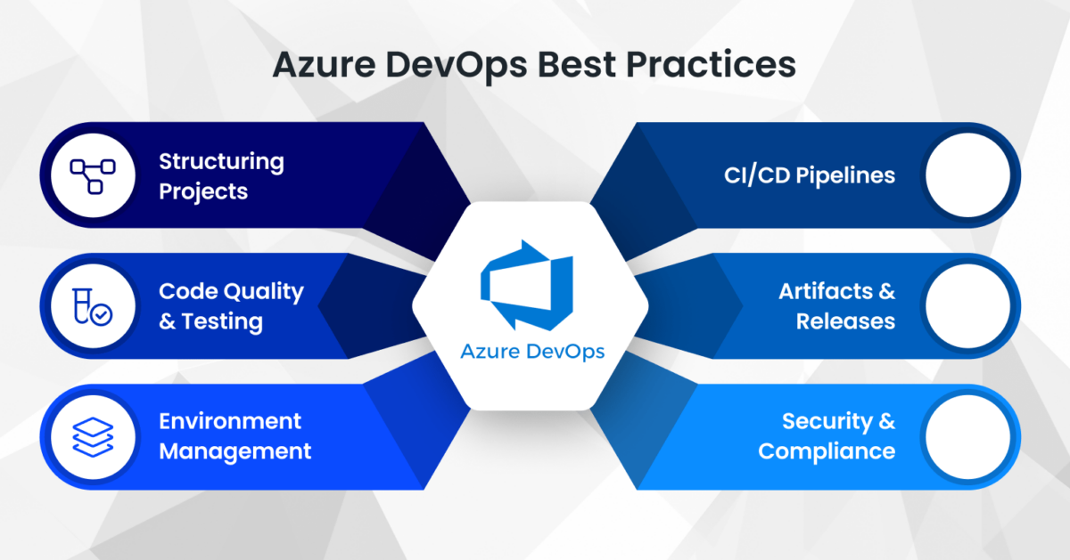 Azure DevOps Best Practices for Optimizing Your Workflow