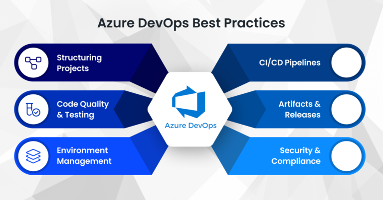 Azure DevOps Best Practices for Optimizing Your Workflow