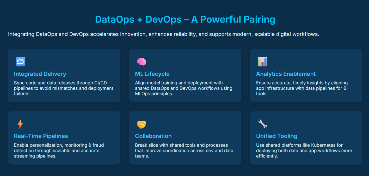 DataOps vs DevOps: Key Differences & When to Use Each