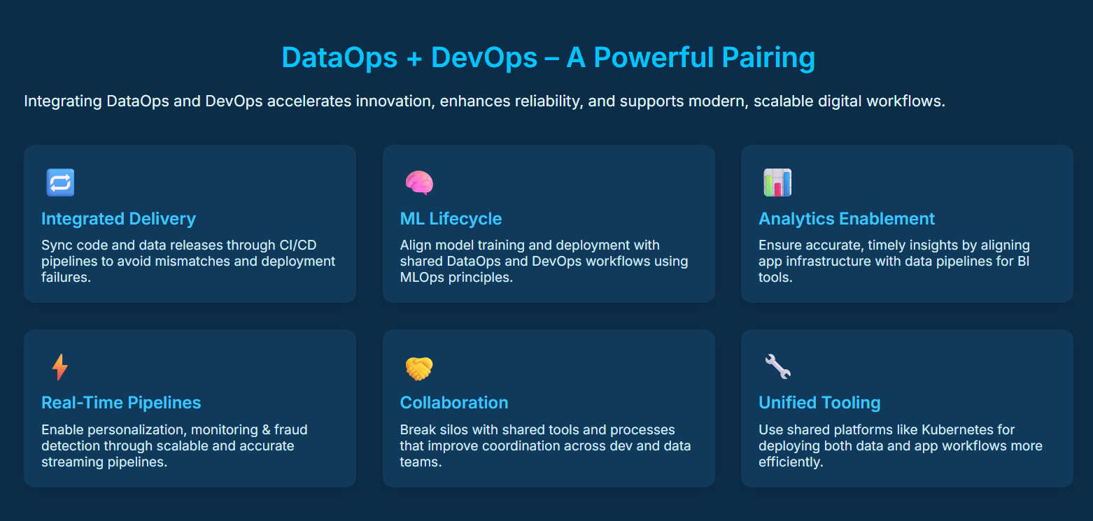 DataOps vs DevOps: Key Differences & When to Use Each